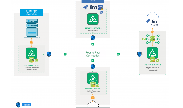 Guía completa para lograr la integración: ServiceNow - Jira 2020 - Enevasys