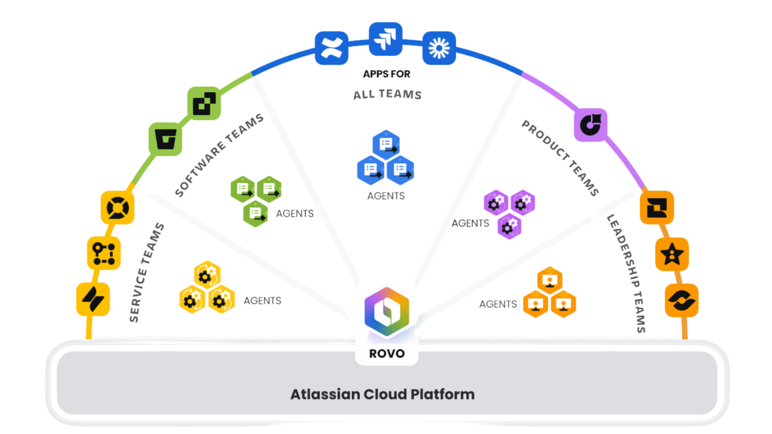 Atlassian System of Work - Enevasys
